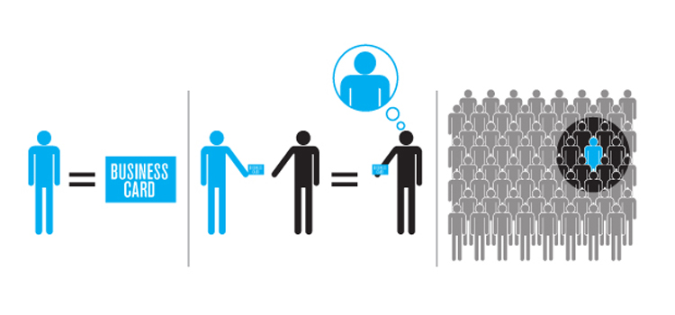 Create Your Identity – GotPrint Blog