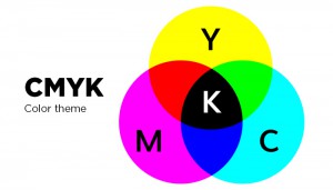 RGB vs CMYK Color Modes – A Stress-Free Guide – GotPrint Blog